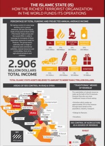 Infographic : How does ISIS fund its operations | CAT